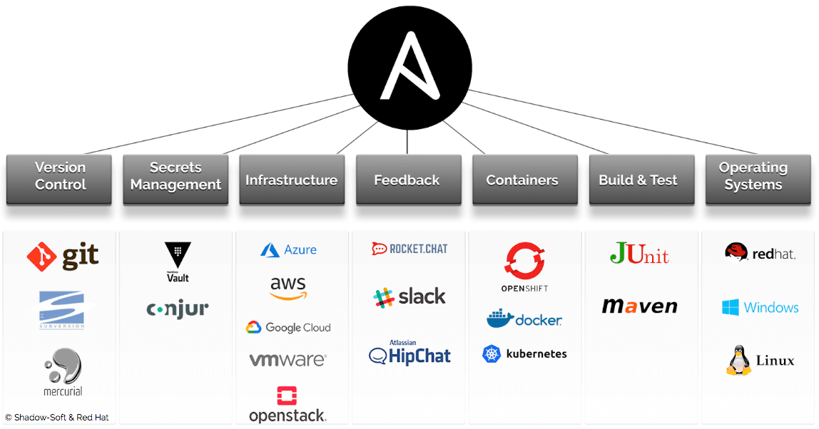 SILCOM, Ansible, Red Hat® Ansible®, Ansible Tower, Ansible Perú ... SILCOM, Ansible, Red Hat® Ansible®, Ansible Tower, Ansible Perú ...