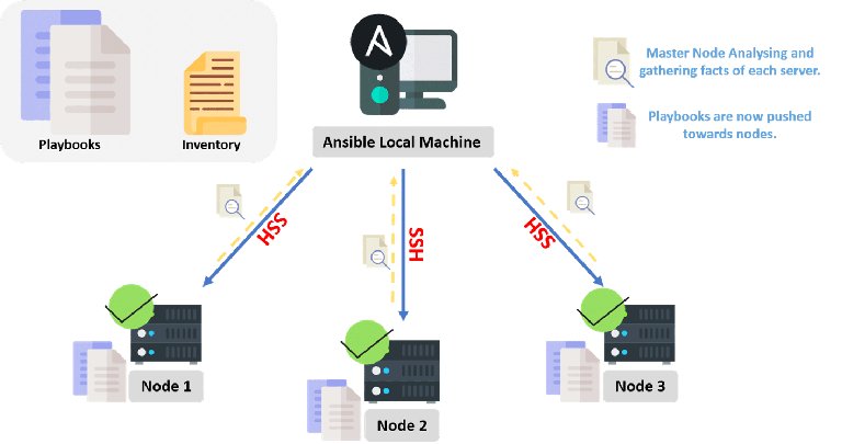 SILCOM, Ansible, Red Hat® Ansible®, Ansible Tower, Ansible Perú ... SILCOM, Ansible, Red Hat® Ansible®, Ansible Tower, Ansible Perú ...